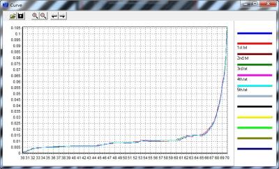 China ISO/TC 160N63E JIS R3202 Fully Automatic Float Glass Zebra Horn Testing Instrument EN 572 Float Glass Zebra Angle Degree Tester for sale