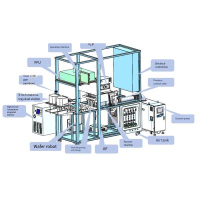 China LONROY ICP06 Inductively Coupled Plasma Etching Machine ICP Plasma Etching Apparatus Lab ICP+RIE Etching Processing System for sale