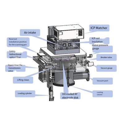 China LONROY ICP06 Inductively Coupled Plasma Etching Machine ICP Plasma Etching Apparatus Lab ICP+RIE Etching Processing System for sale