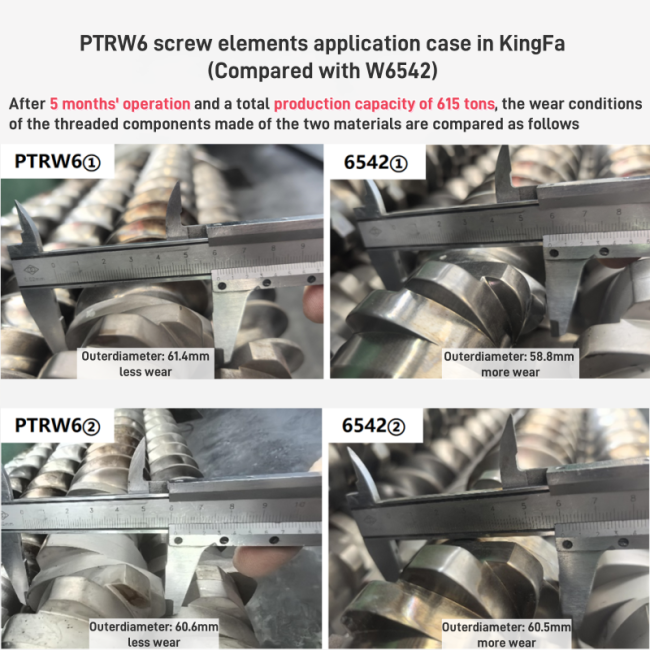PTRW6 steel performance results