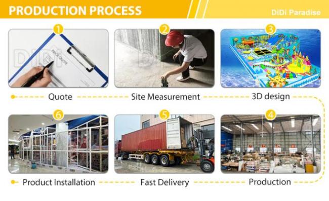 China Guangzhou Didi Amusement Park Entertainment Equipment Co., Ltd. company profile 3