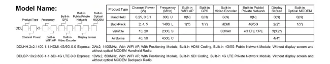 Ddlmesh Series of Wireless Digital Data Link Ultra Low Delay&Long Range&Bidirectional Multi Channel Radio
