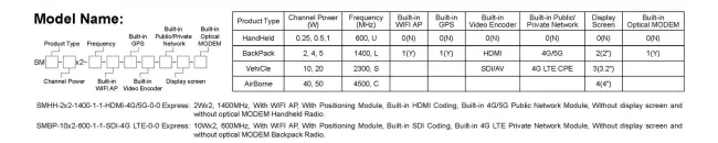 Mesh Radio-Advanced Connectivity Solutions-Smartmesh Backpack Radio