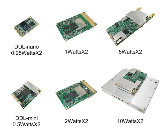 Ddlmesh Series of Wireless Digital Data Link Ultra Low Delay&Long Range&Bidirectional Multi Channel Radio