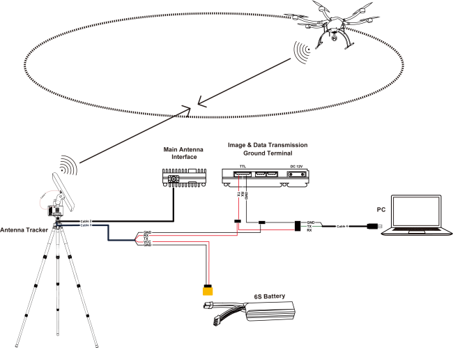 Directional Antenna Automatic Tracking Platform and Servo Control System