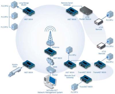 Chine INET300/INET900 Réseaux à saut de modules radio numériques Arduino à vendre