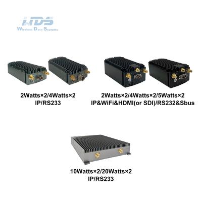 Cina Radiofrequenza intelligente di selezione di frequenza-Mimomesh in vendita