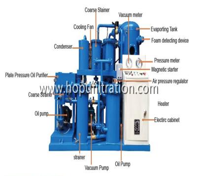 China Cooking Oil Filtration Machine for Series COP for sale