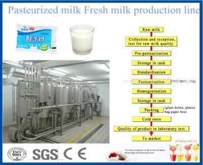 China Multifunctional 5000LPH  Milk Processing line with pasteurized milk , UHT, cream and butter for sale