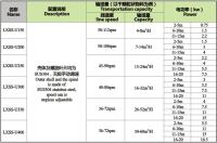 China Stainless Steel Screw Conveyor for Fruit Processing Energy Saving Type 4-60 m³/h for sale
