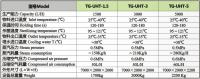 China Tubular UHT Sterilizer 1500-5000 L/H for High Viscosity Products HTST Pasteurization for sale