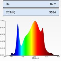 China Customized LED Grow Light PCBA for Optimal Plant Development for sale