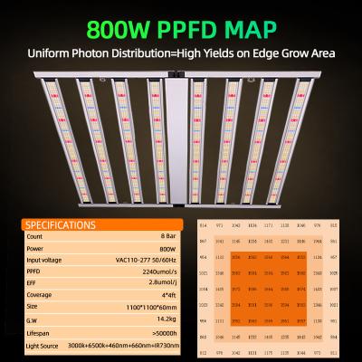 China Full Spectrum Fluorescent Lights For Growing Plants 800W LED Plant Growth Light Dimmable Full Spectrum LED Light for sale