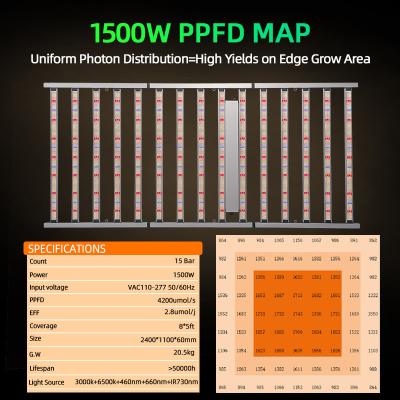 China 1500 Watt Full Spectrum LED Grow Light 240000LM Voor plantengroei Te koop