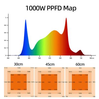 China 1000W Full Spectrum LED Grow Light 4 Foot Full Spectrum LED Grow Lights for sale