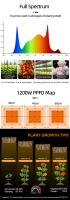 China 1200W Foldable LED Grow Light The Ultimate Lighting Solution for Indoor Plants for sale