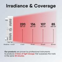 China Overheating Protection Infrared Therapy Light with CE Certification and Infrared LED Light Source for sale