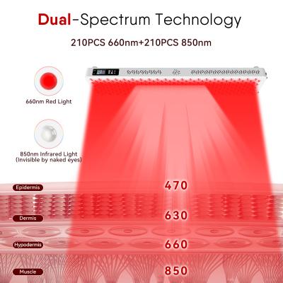 China Infrared Light Therapy Device Experience Pain Relief with FDA Cleared Electric Power 1050W for sale
