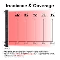 China AC100-240V Infrared Red Light Therapy Panel Wellness Solution 1400W Power Output for sale