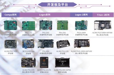 China FS32K144UAT0VLLT for sale