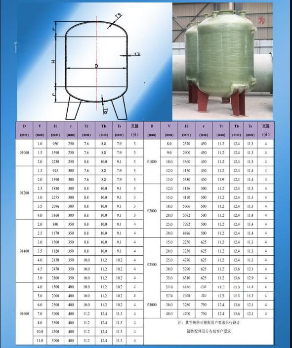High-performance FRP panel tank showing structural details