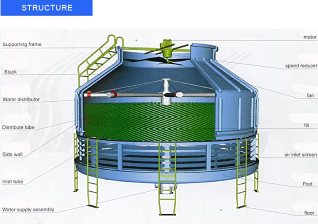 FRP cooling tower overview