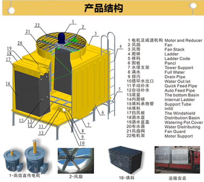 Customizable FRP cooling tower options