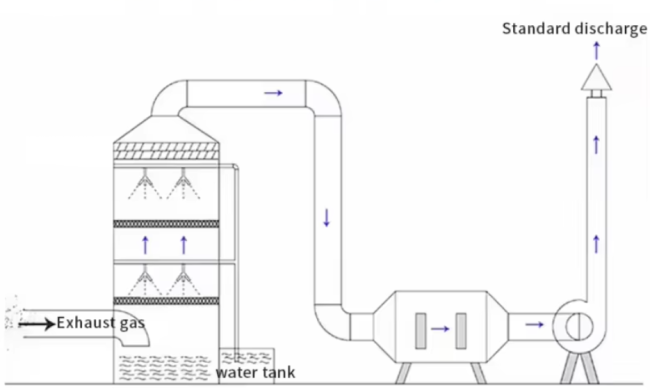FRP Desulfurization Tower design and structure