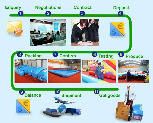 large inflatable adult swimming pool,inflatable swimming pool,inflatable pool