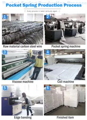 Cina Oem Divano interno molla con tessuto non tessuto materiale molla divano tascabile unità molla tascabile in vendita