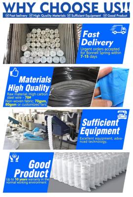 China Colchões Fábrica de Primavera Personalizado Zona 2,0mm King Size Colchão Pocket Spring Unit à venda