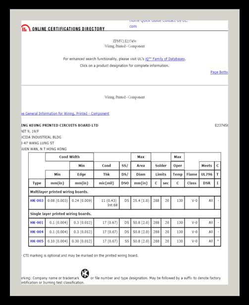  - Dongguan Xingqiang Circuit Board Technology Co., Ltd.