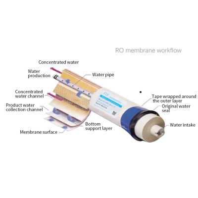 China Desalination RO Reverse Osmosis Membrane 4040 For Water Treatment  RO System Accessories for sale