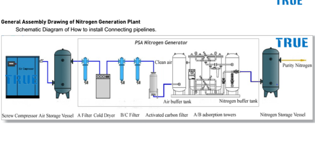 20Nm3/h Low Price High Quality Durable Nitrogen Generator for Fresh Vegetables Preservation in Pressure Swing Adsorption Style