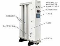 China Small Type Modular 10nm3/H Purity 95% Industrial Nitrogen Generator for sale