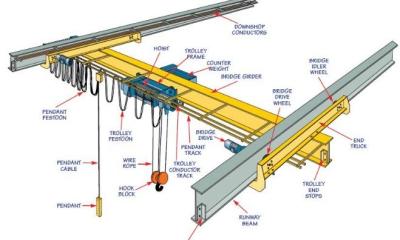 Cina 5 Ton Suspended Single Girder Overhead Crane With Chain Hoist di viaggio in vendita