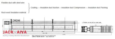 China Flexible Insulated HVAC Duct Machine Ductwork Machine for sale
