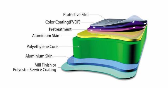 Specchio dell'oro esteriore e pannello-Aludong composito di alluminio della decorazione interna