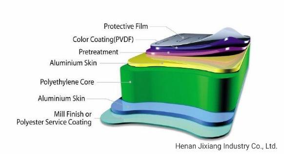 Polyester Coating Interior Wall Decoration Wooden Aluminum Composite Panel (ALD-8853)