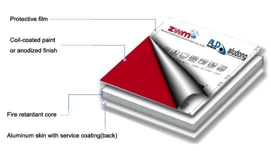Rose Silver Aluminum Composite Panel Used for Externel Decoration