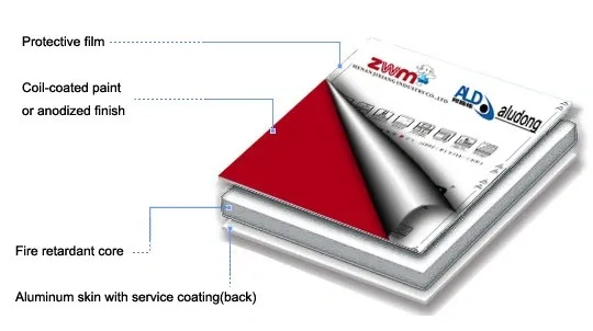 Aludong PVDF Wall Cladding Aluminium Composite Panel Aluminium Plates Aluminium Sheet