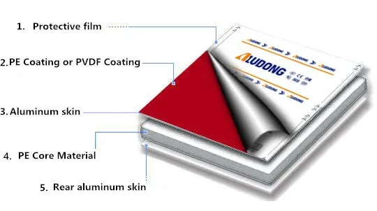 3mm/4mm/5mm PE Aluminum Composite Panel for Indoor/Interior Decoration