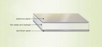 China FR Grade Fireproof Aluminum Composite Panel 4mm PVDF Coating for Exterior Wall Cladding for sale
