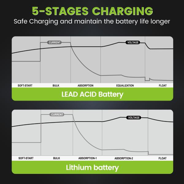 20a mppt solar charge controller 12v 24v for lifepo4 battery