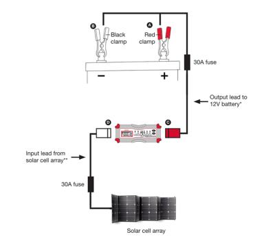 Китай Максимальный входной солнечный ток 25 В, контроллер заряда от солнечной батареи 600 Вт, встроенный цифровой ШИМ с ЖК-дисплеем продается