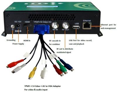 China HDMI CVBS YPbPr TO DTMB Encoder Modulator Support Web NMS (Home-Version) REM7511M for sale