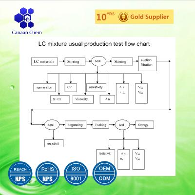 Китай FL-LP-C-1.5D(61) продается