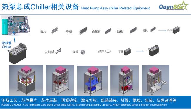 Heat pump chiller assembly line automation equipment