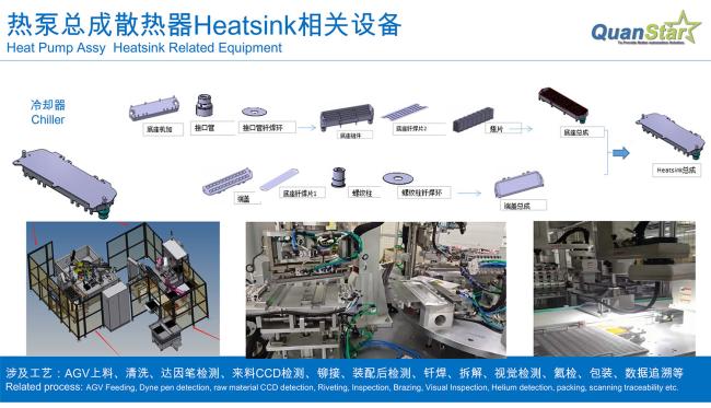 Heat pump heatsink assembly line overview showing automated components