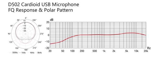 797Audio D502 Professional Large Diaphragm USB Gaming Condenser Microphone For PC With High Quality Recording Studio Gear